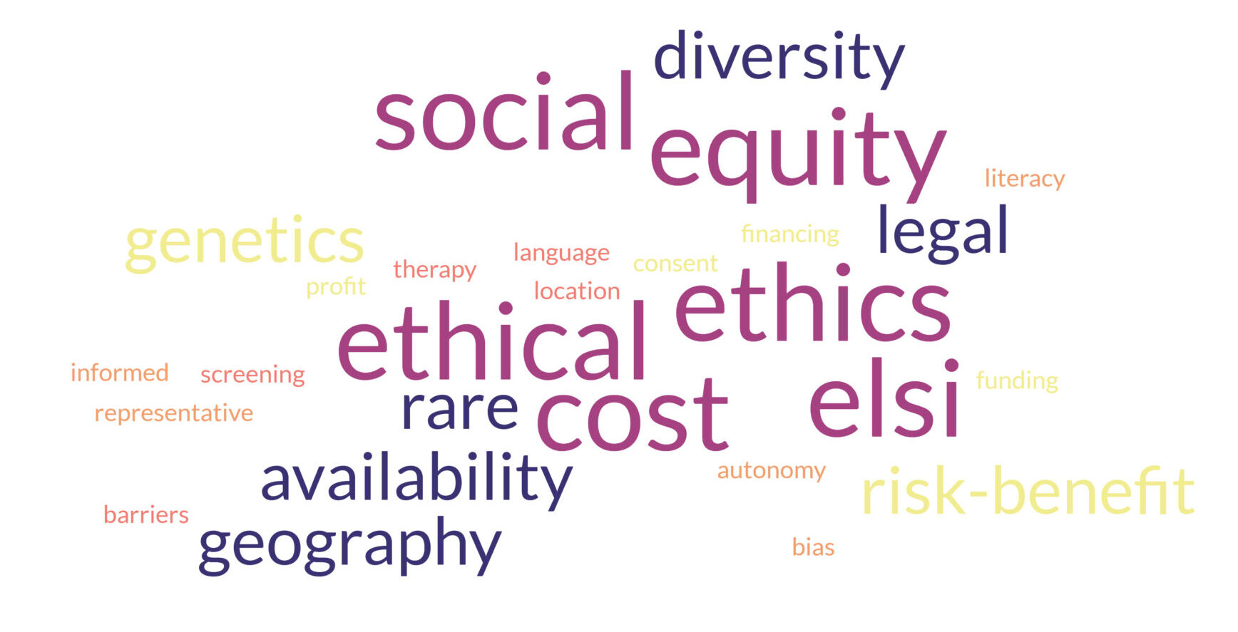 ELSI for Genome Editing